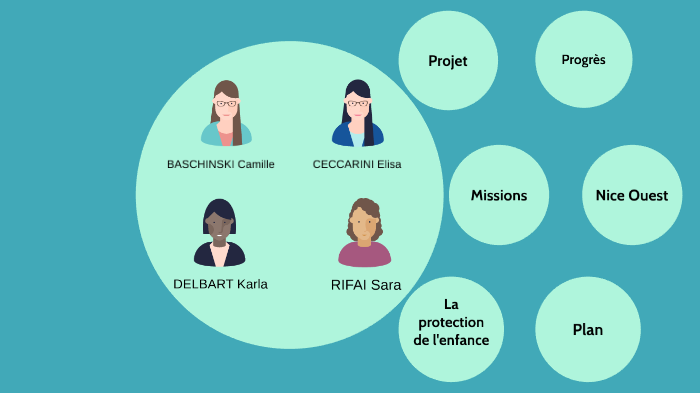 ase by Sara RIFAI on Prezi