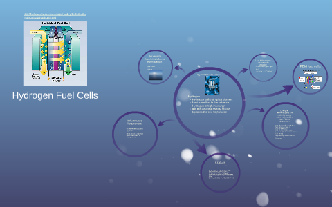 Hydrogen Fuel Cells by Mike Rutledge on Prezi