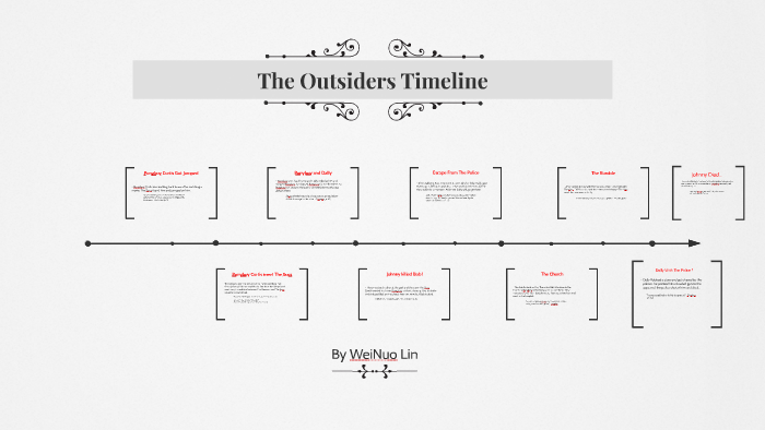 The Outsiders Timeline by WeiNuo Lin on Prezi