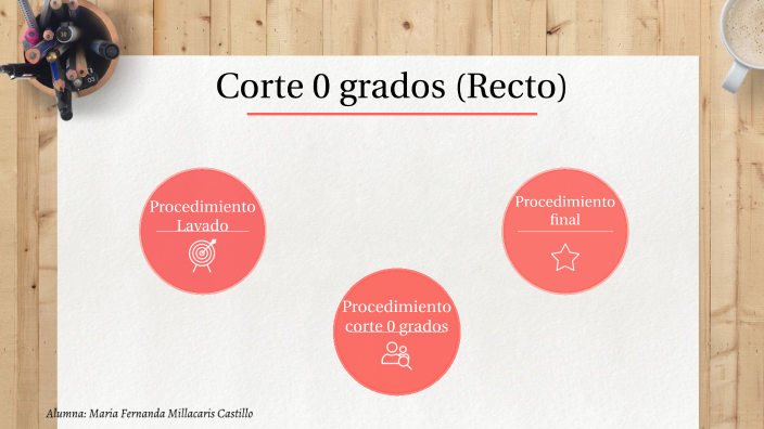 Corte 0 grados (Recto) by Constanza Millacaris on Prezi