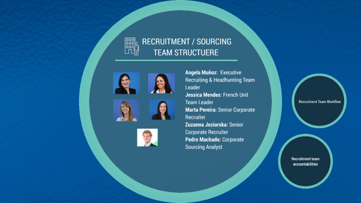 Recruitment Plan Presentation by Angela Munoz on Prezi