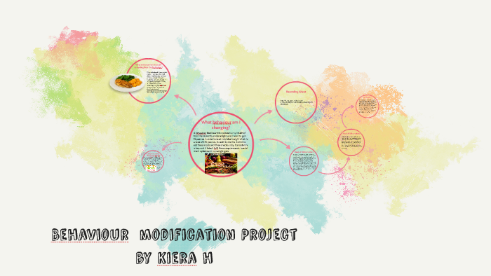 Behaviour modification Project by Kiera Halfyard on Prezi