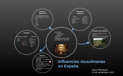 Influencia de la cultura árabe en España by Dana Petrosova on Prezi