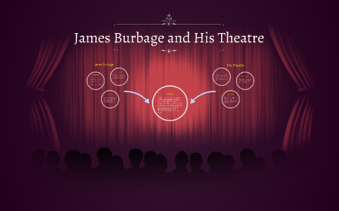 James Burbage and His Theatre by Walker Smith on Prezi