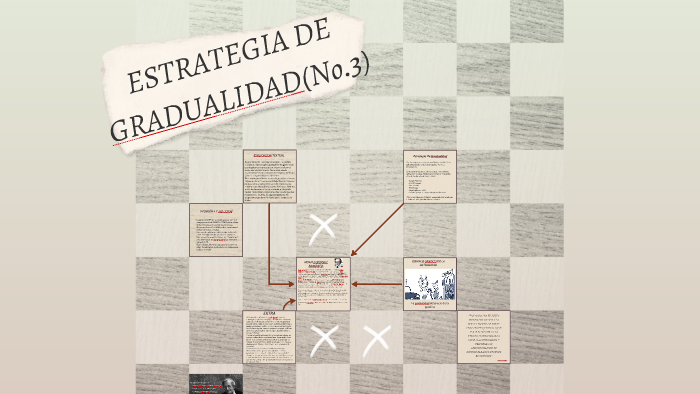 ESTRATEGIA DE GRADUALIDAD(No.3) by tricster200 200 on Prezi