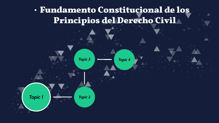 Fundamento Constitucional del Derecho Civil by Angélica Az on Prezi