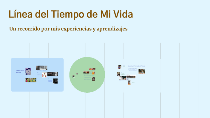Línea del Tiempo de Mi Vida by yanet velez on Prezi