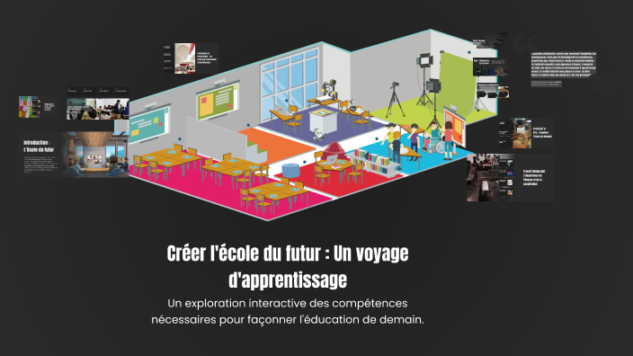 Créer l'école du futur : Un voyage d'apprentissage by Darine Bitar on Prezi