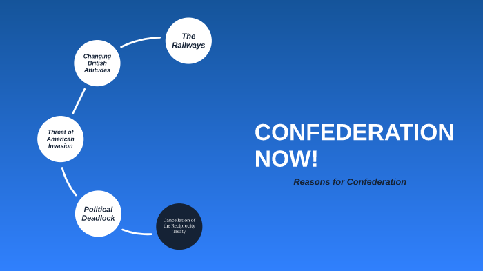 Confederation by joseph zangari on Prezi