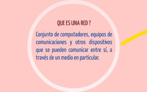 QUE ES UNA RED ? by on Prezi