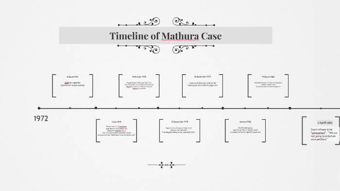 Timeline of Mathura Case by Rohini Siva on Prezi