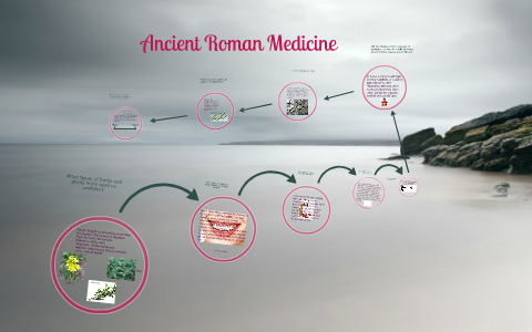 Ancient Roman Medicine by C H on Prezi