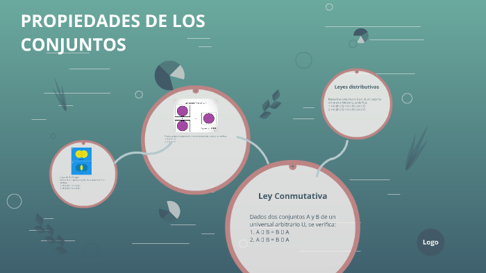 PROPIEDADES DE LOS CONJUNTOS by Nayibe Hidalgo on Prezi
