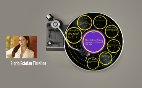 Gloria Estefan Timeline by on Prezi