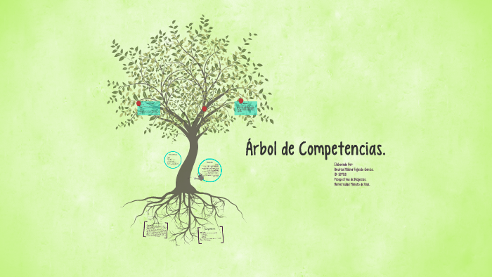 Árbol de Competencias. by Milena Fajardo