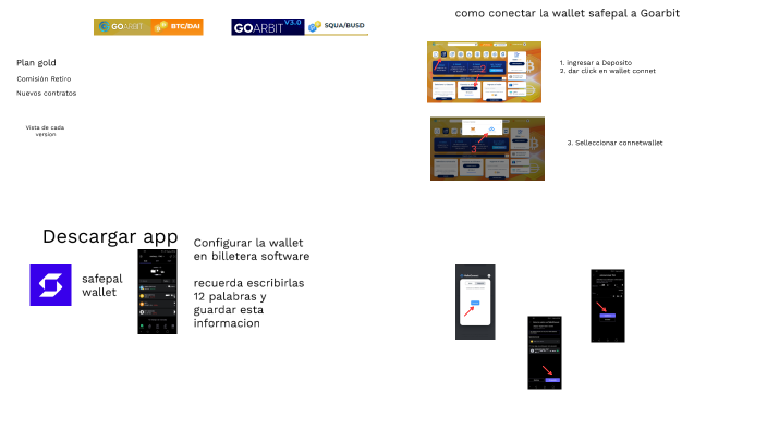 goarbit 2.0 by Andres Carmona on Prezi