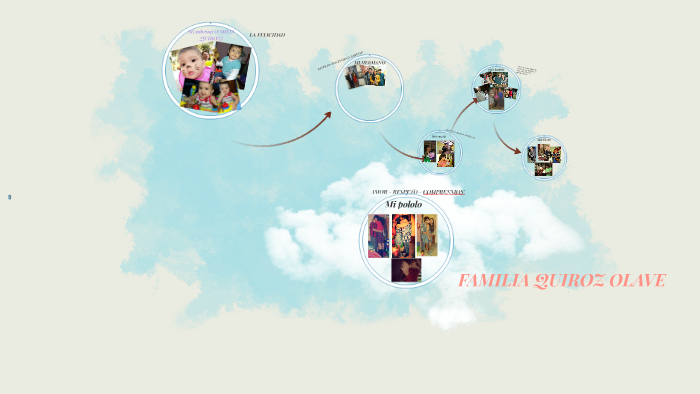 FAMILIA QUIROZ OLAVE by valeria quiroz o on Prezi
