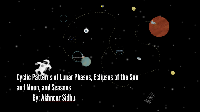 Cyclic Patterns of Lunar Phases, Eclipses of the Sun and Moon by ...