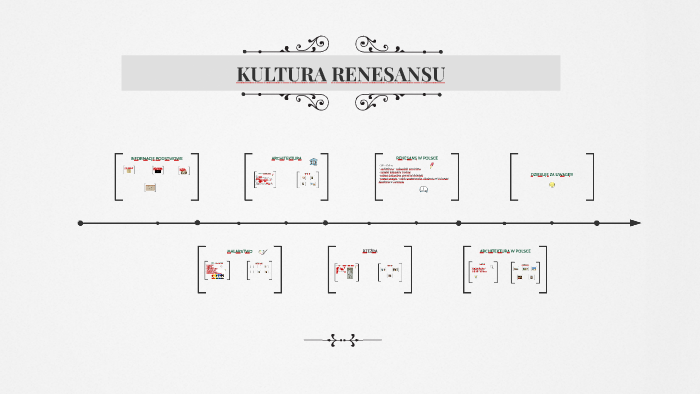 KULTURA RENESANSU by Anna Przygódzka on Prezi