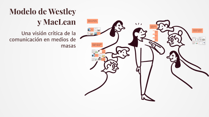 Modelo de Westley y MacLean by Meredith Castillo on Prezi