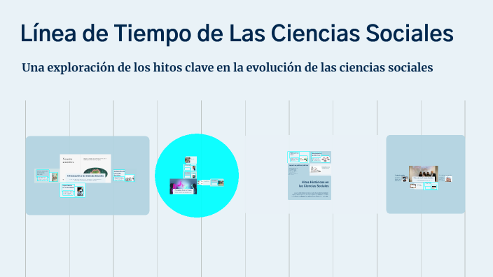 Línea de Tiempo de Las Ciencias Sociales by Maydely escobar on Prezi