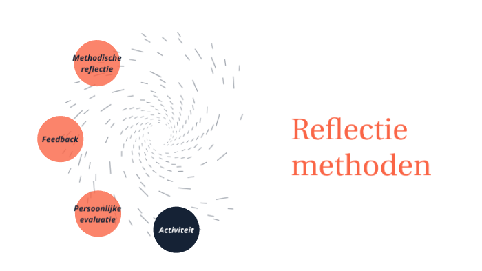 Reflectie methoden by Janneke Majoor on Prezi