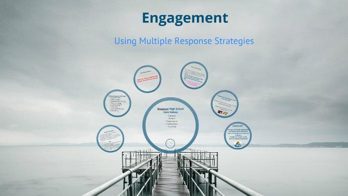 Engagement: Getting the kids involved using Multiple Response ...