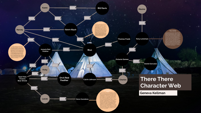 There There Character Map by Geneva Kellman on Prezi