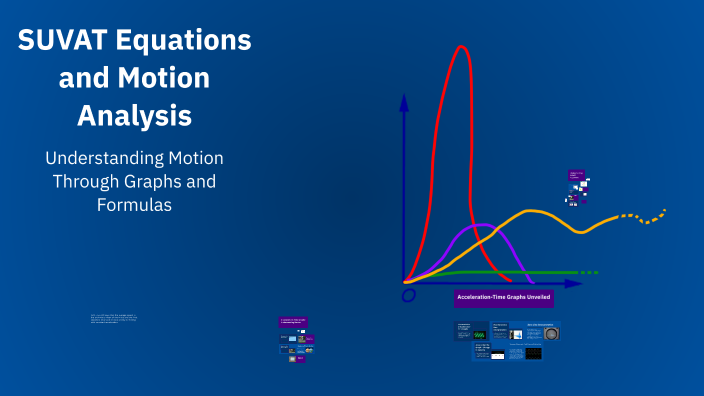 SUVAT Equations and Motion Analysis by A B on Prezi