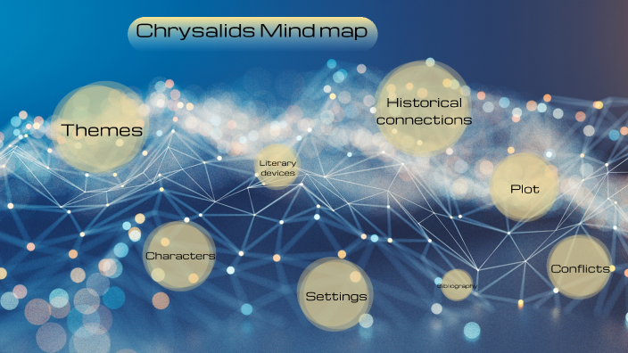The Chrysalids Mind Map by Alisha Abbing by Alisha Abbing on Prezi