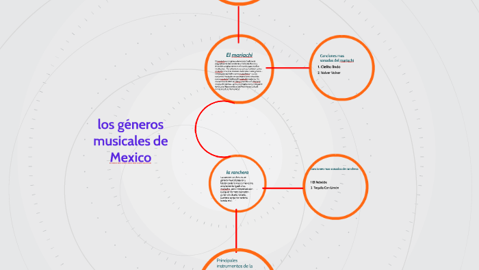 los géneros musicales de Mexico by santi Romero on Prezi