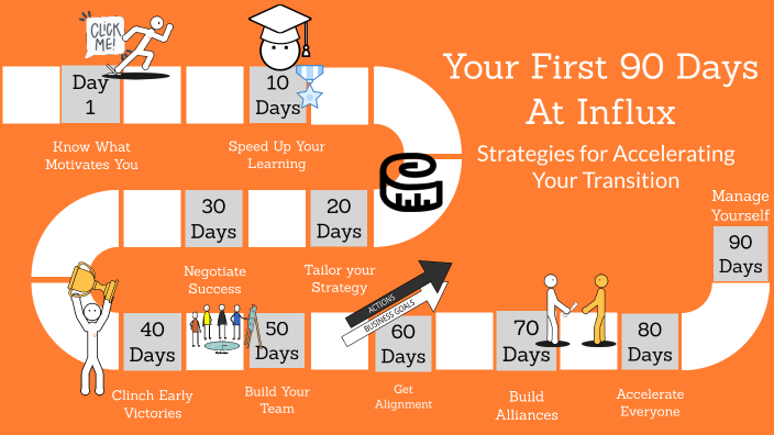 The First 90 Days Presentation by Ana Paula Ferreira on Prezi