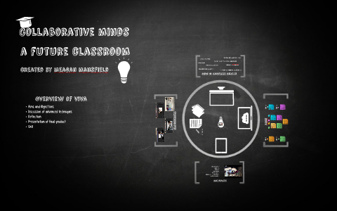 Classroom of the Future: Final Product by Meagan Mansfield on Prezi