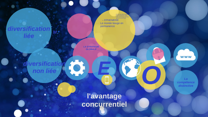 Quelles options stratégiques pour les entreprises? by karine STMG on Prezi
