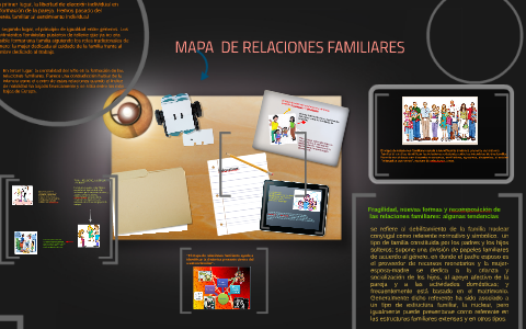 MAPA DE RELACIONES FAMILIARES by CATALINA SANCHEZ on Prezi