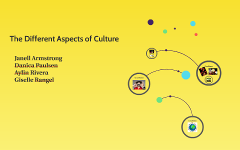 The Different Aspects of Culture by Danica Paulsen on Prezi
