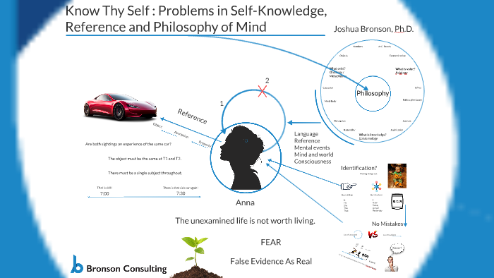 Know Thy Self: Problems by Joshua Bronson on Prezi