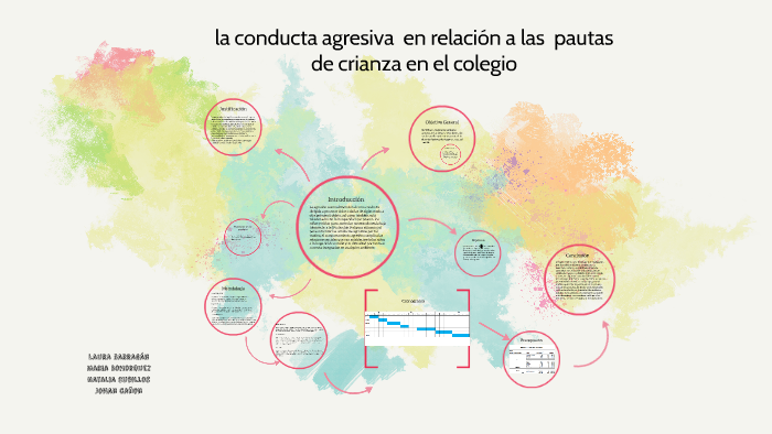 la conducta agresiva en relación a las pautas de crianza e by johan ...