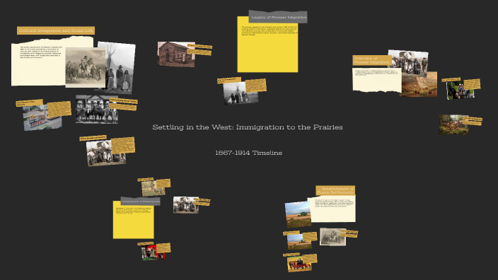 Timeline of Immigration to the Prairies of canada by cash thorstensen ...