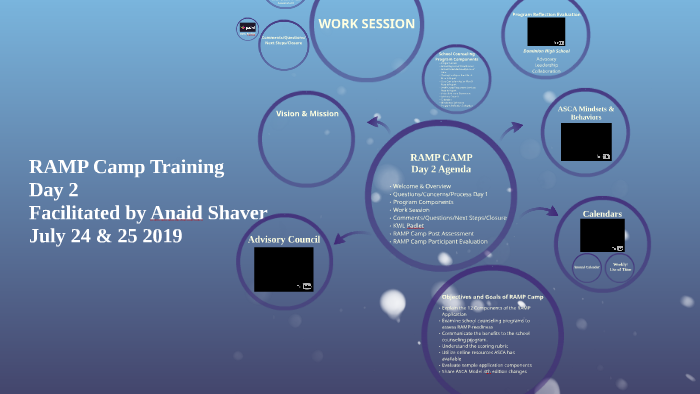 RAMP Camp Training Day 2 by Anaid Shaver on Prezi