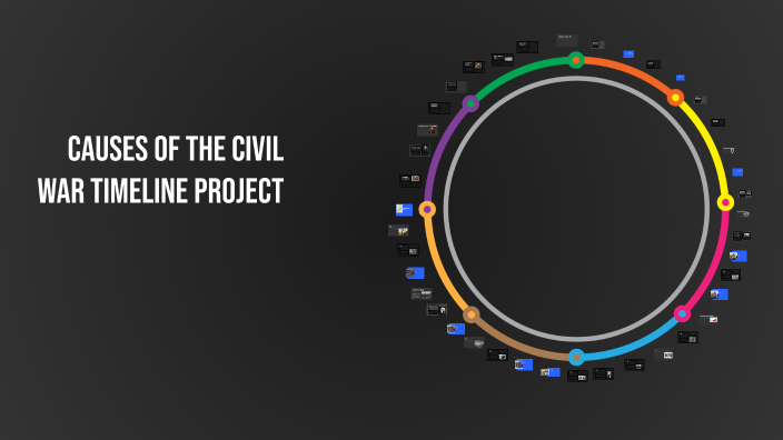 Causes of the Civil War Timeline Project by ROMAN PORZIO on Prezi