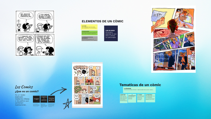 Los comics by Gissela Liseth Cornejo Delgado on Prezi