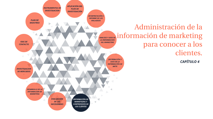 INFORMACION DE MARKETING Y COMPRENSION DE LOS CLIENTES by Constanza ...