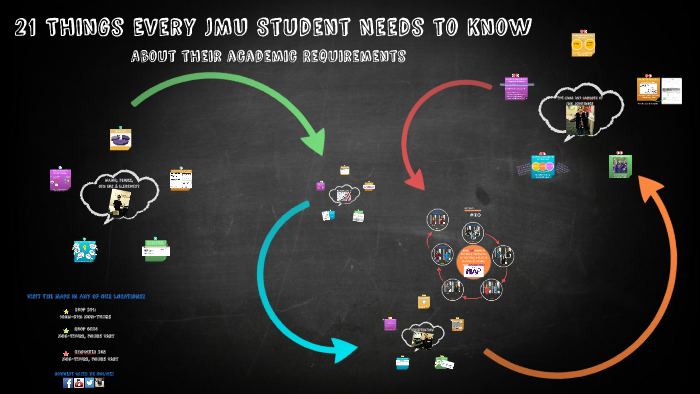 21 Things Every JMU Student Needs To Know About Their Academic ...