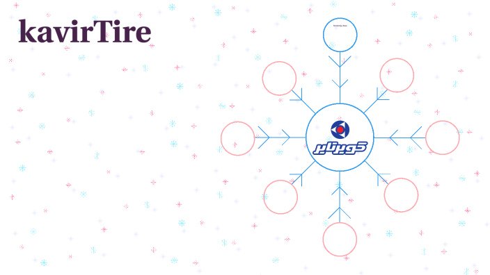 KavirTire by میثم عبداللهی on Prezi