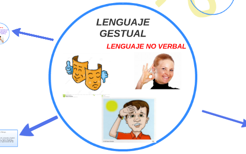 LENGUAJE GESTUAL by Julie Reyes on Prezi