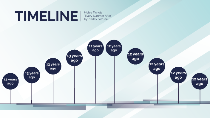 Every Summer After Timeline by Mylee Tichota on Prezi