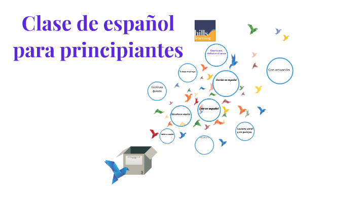 Clase de español para principiantes by Ricardo Villa on Prezi