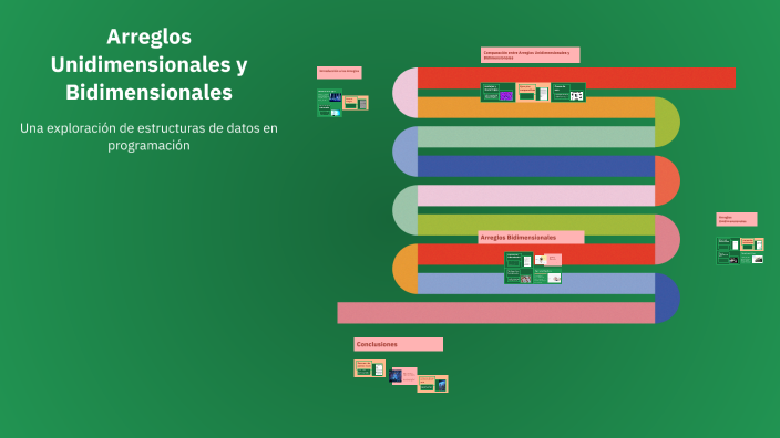 Arreglos Unidimensionales y Bidimensionales by Suyen Viachica on Prezi