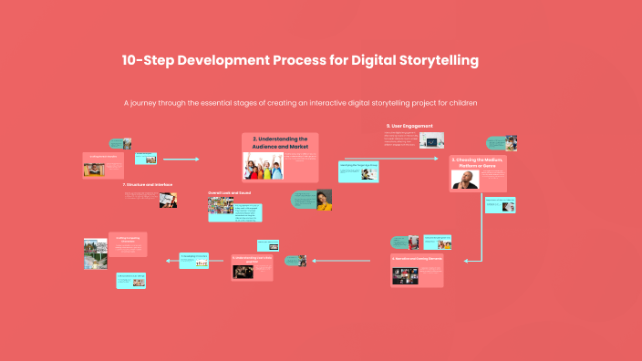 10-Step Development Process for Digital Storytelling by Tamika Tinsley ...